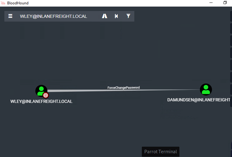 ACL Enumeration Using Powerview & Bloodhound